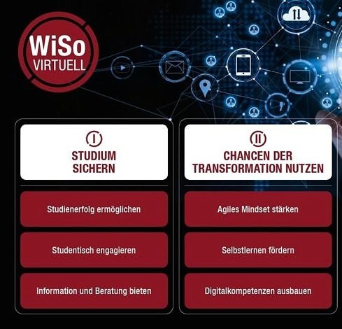 WiSo-Virtuell Plus - Infothek